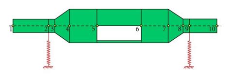 Schematic Of The Finite Element Rotordynamics Model Of The Shaft The Download Scientific