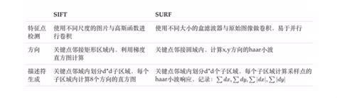Opencv Siftsurffastorb Cv Threshold