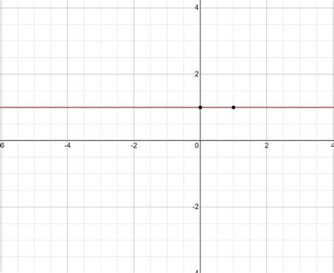 use the graph of f to find the simplest expression g x such quizlet