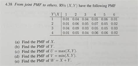 Solved 4 38 From Joint PMF To Others RVs X Y Have The Chegg