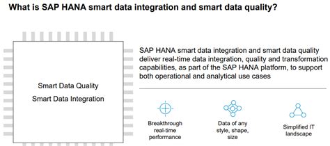 Sap Hana Smart Data Integration And Smart Data Qua Sap Community