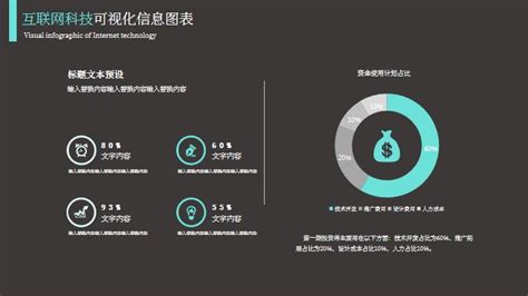 Internet Technology Visualization Chart Set Ppt Template Google Slide And PowerPoint Template