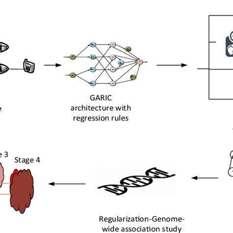 Iot Based Wearable Sensor For Diseases Prediction And Symptom Analysis