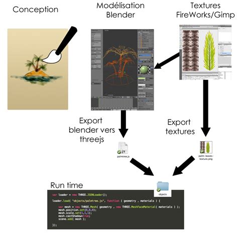 faire un jeu html5 3d webgl avec des logiciels libres javascript