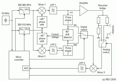 A Very Cheap Antenna Analyzer For Hf Bands Rigexpert™
