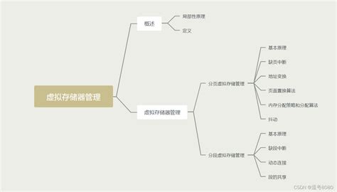 操作系统学习笔记六：虚拟存储器管理虚拟存储中如何防止抖动 Csdn博客
