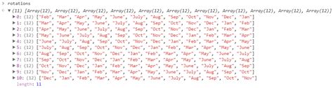 javascript rotate array and store all combination in object variable