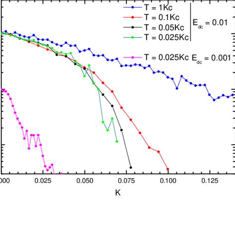 Dependence Of The Wigner Crystal 5 Stripes Vw On The Potential Download Scientific Diagram