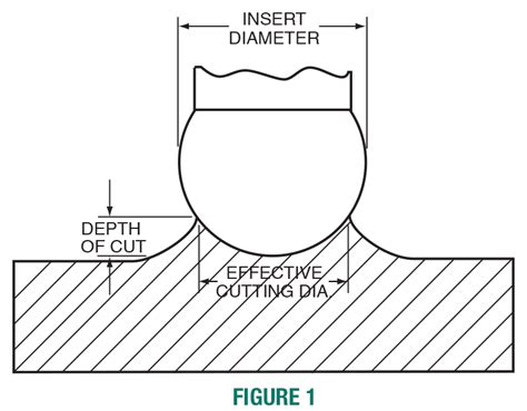 Feed Speed Diameter Compensation For Ball Nose Finishing Mills DAPRA Corporation