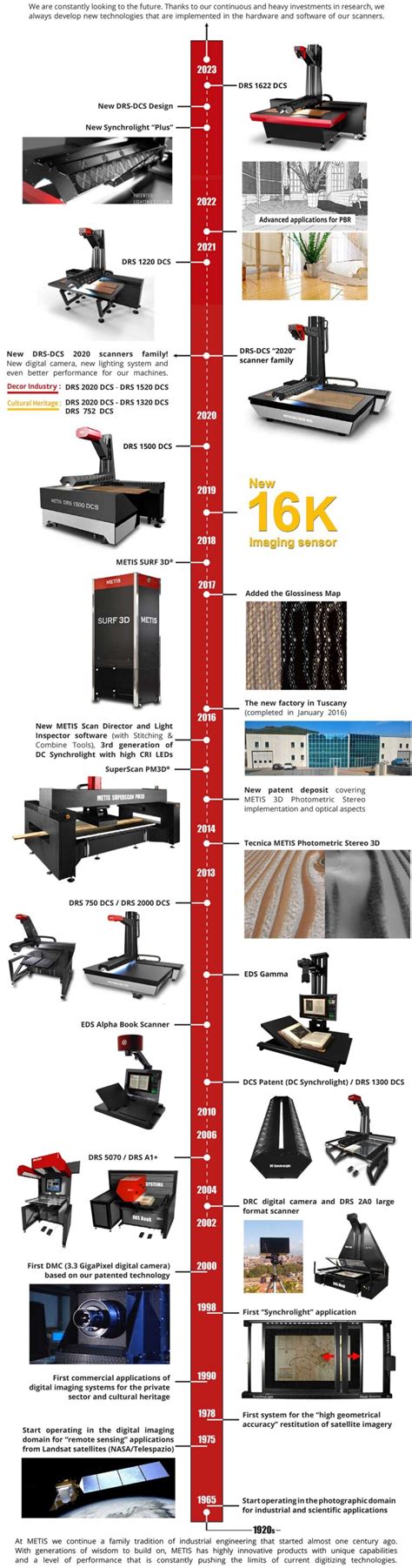 About Metis Systems Srl High Quality Scanners