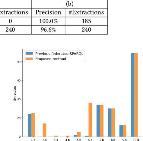 figure 2 from query processing over multiple knowledge bases and text