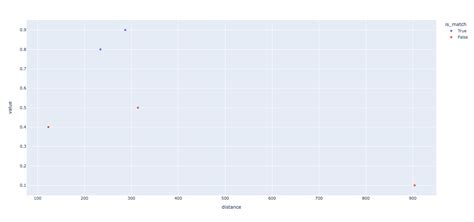 Pandas Color By A Column Name Using Plotly Stack Overflow