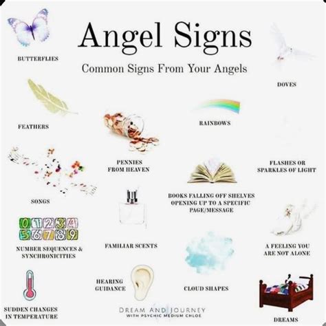 Dream Interpretation Guide Pack Dream Journal Page Dream Cheat Sheets