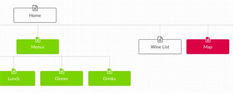 Information Architecture Made Easy With 3 Example Sitemaps