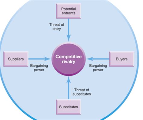 Corporate Strategy External Analysis Session 1 Flashcards Quizlet