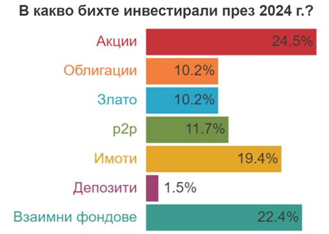 Експерти на Expo Moitepari 2023 Не дръжте кеш