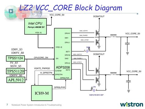 Ppt Lz2 Ddr3 Block Diagram Powerpoint Presentation Free Download