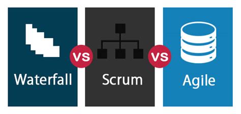 Waterfall Vs Agile Vs Scrum Vs Kanban Methodologies T Vrogue Co