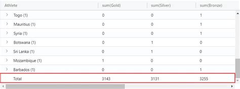 Introducing Version 18 Of Ag Grid Ag Grid Medium