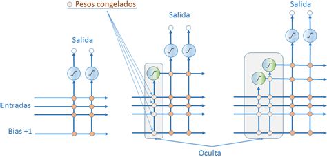Cascade Correlation