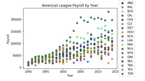 Python How To Change Colors Of Lines Based On An Attribute In Matplotlib Stack Overflow