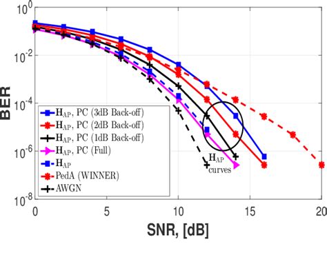 figure 11 from a precoding and power control scheme for sar reduction