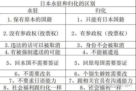 日本入籍和日本永驻有哪些区别？ 知乎