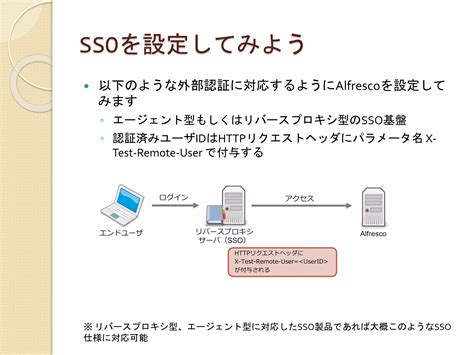 Alfresco勉強会 26 Alfresco Community 5 0でssoを設定する Ppt