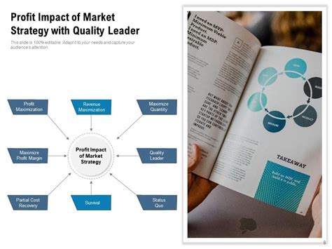 Pims Model Market Strategy Customer Service Ppt Powerpoint Presentation