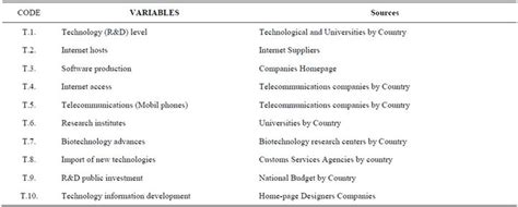 The Global Dimension Of The Regional Integration Model Gdri Model