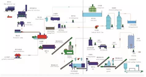 Bone Meal Processing Machine Plant Efficient Feed Production Equipment For Poultry And Livestock