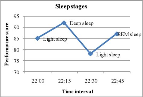 Figure 2 From Iot Enabled Sleep Monitoring Wearables Advancements In Tracking And Analysis