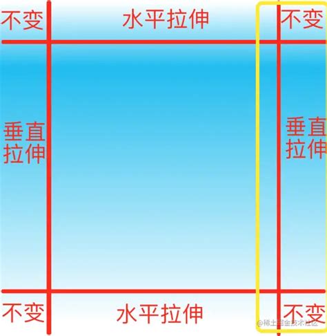 Css 设置border边框颜色渐变效果利用css中border Image和linear Gradient分别实现底部 掘金