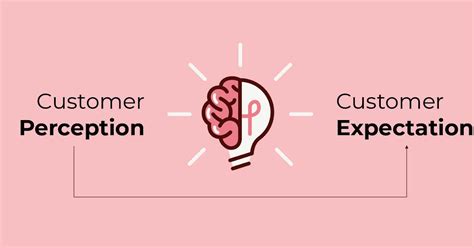 Customer Perception