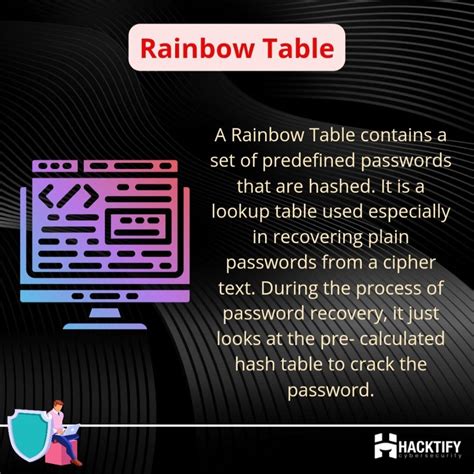 Hacktify Cyber Security On Linkedin 👉rainbow Table Check Our Profile We Post 📖 Valuable Content