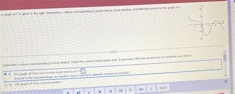 Solved He Graph Of F Is Given To The Right Determine X Values