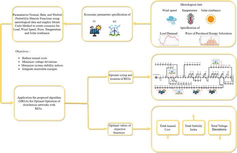 Energy Science And Engineering Vol 11 No 12