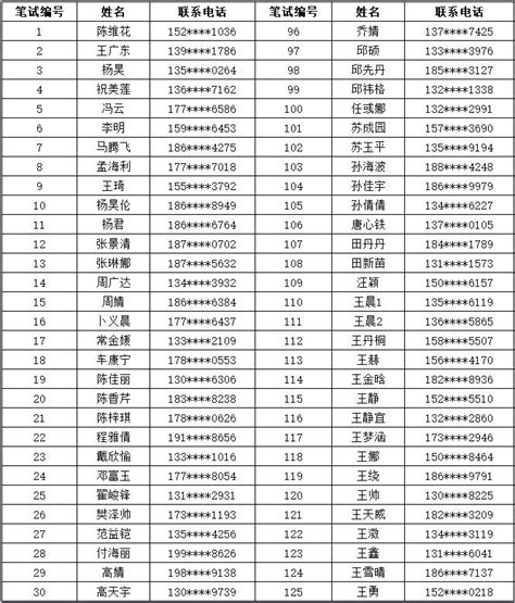 中国中医科学院西苑医院社会招聘笔试通知 招聘专栏 中国中医科学院西苑医院