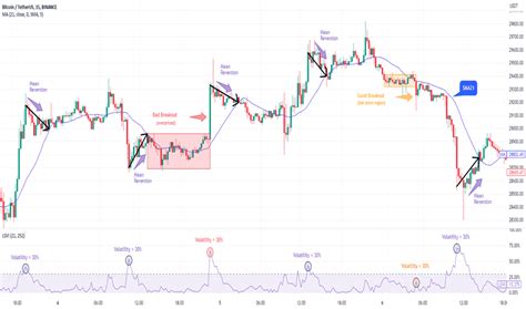 Historical Volatility — Technical Indicators — Indicators And Signals
