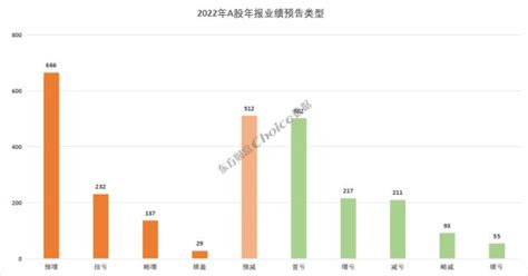 2600余家公司披露年报业绩预告，22家净利润超百亿元