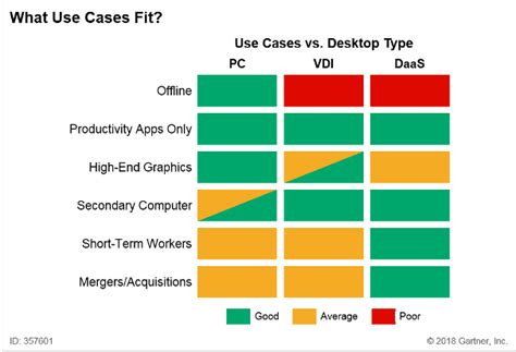 daas vs vdi vs pc choosing the right desktop solution for your use