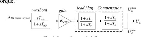 Figure 1 From Optimal Regulation Of STATCOM Controllers And PSS
