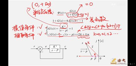 （自控原理）线性系统的根轨迹法 csdn博客