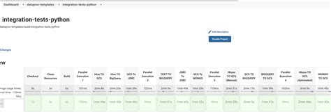 Jenkins Create Integration Test Automation For Mongotogcs Template