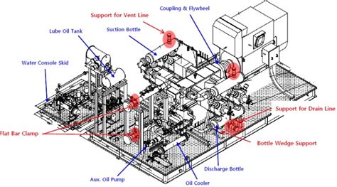 reciprocating compressor pulsation design approach api 618