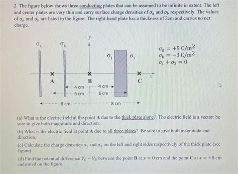 Solved 2 The Figure Below Shows Three Conducting Plates
