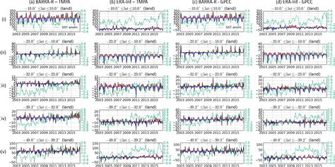 Gmd Barra V10 The Bureau Of Meteorology Atmospheric High Resolution