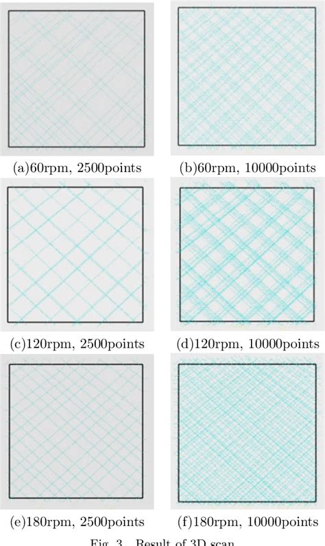 Figure 3 From 1p1 E01 Development Of High Frequency 3d Lidar For Mobile
