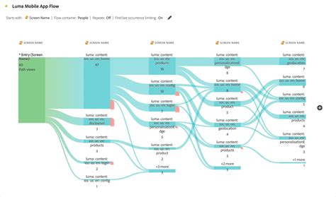 Adobe Customer Journey Analytics Reviews Ratings And Features 2025 Gartner Peer Insights