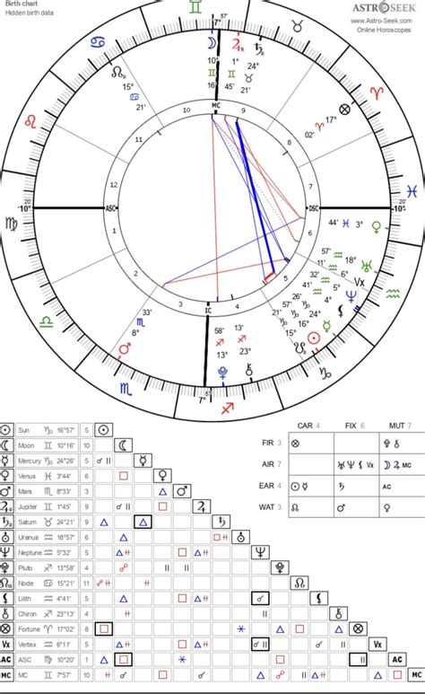 Do I Need To Go To A Different Country To Find Love R